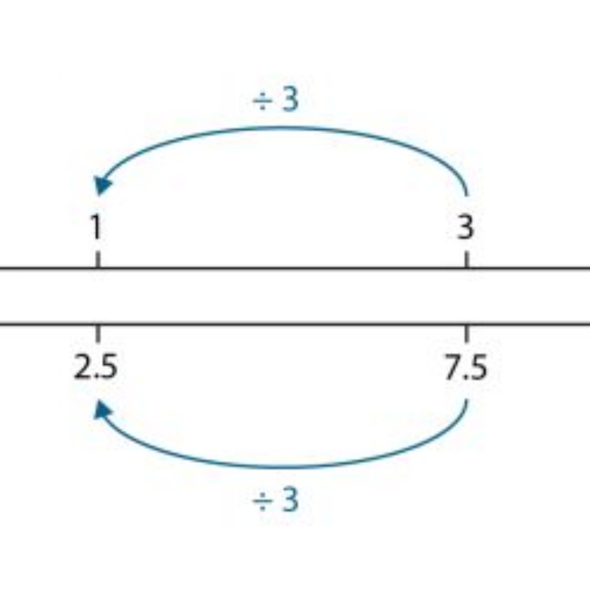 Glow Maths Hub - Deadline 18 September: Developing fluency with ...